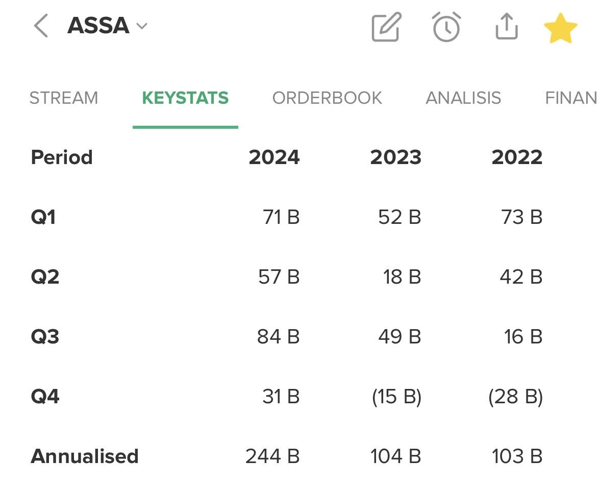 Saham: ASSA - PT. Adi Sarana Armada Tbk. | Stockbit