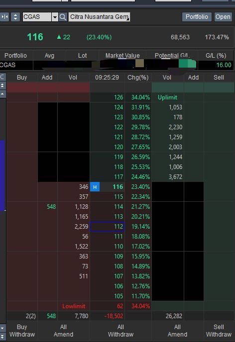 Saham HALO-W (Waran Seri I Haloni Jane Tbk.) | Stockbit | Stockbit - Investasi Saham Bersama ...
