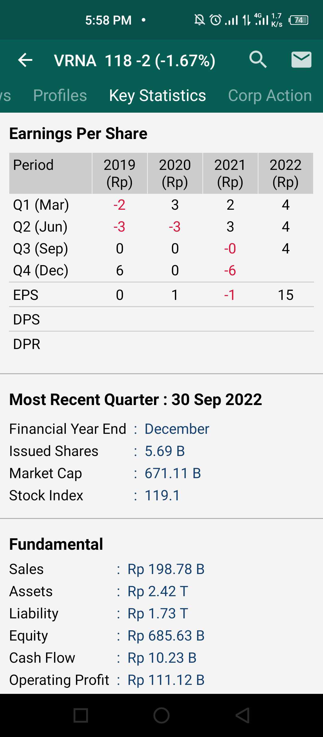 Saham: VRNA - PT. Mizuho Leasing Indonesia Tbk. | Stockbit