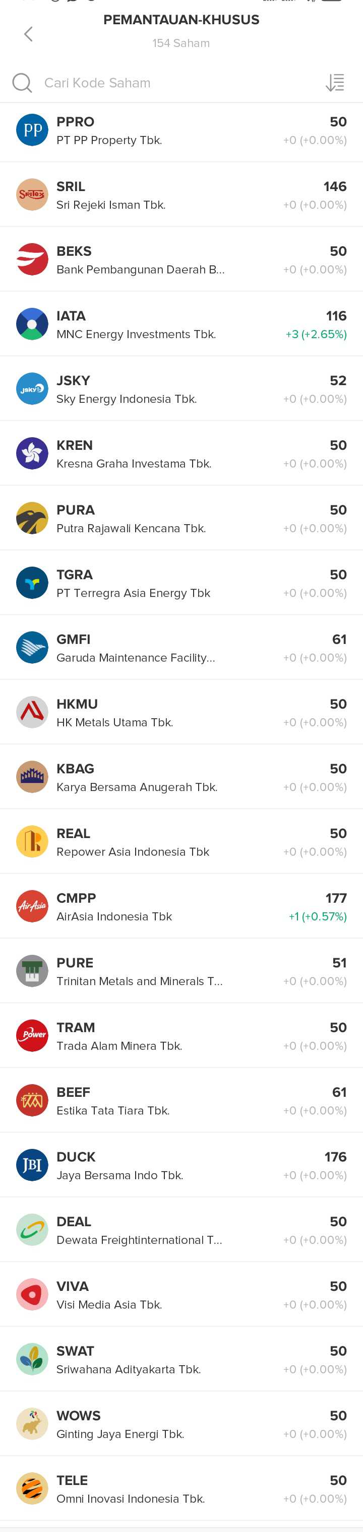 Saham: TELE - PT. Omni Inovasi Indonesia Tbk. | Stockbit
