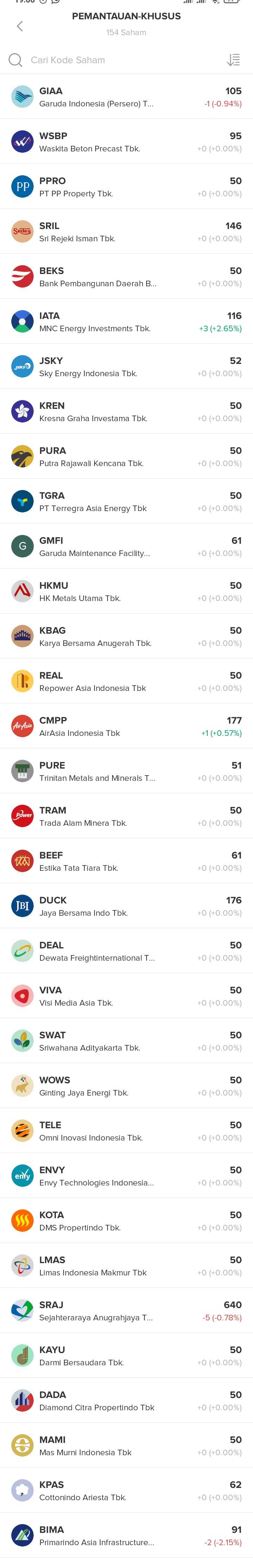 Saham: NTBK - PT. Nusatama Berkah Tbk. | Stockbit