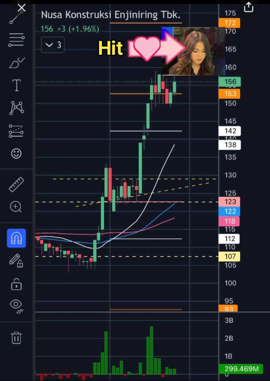 Saham: DGIK - PT. Nusa Konstruksi Enjiniring Tbk. | Stockbit