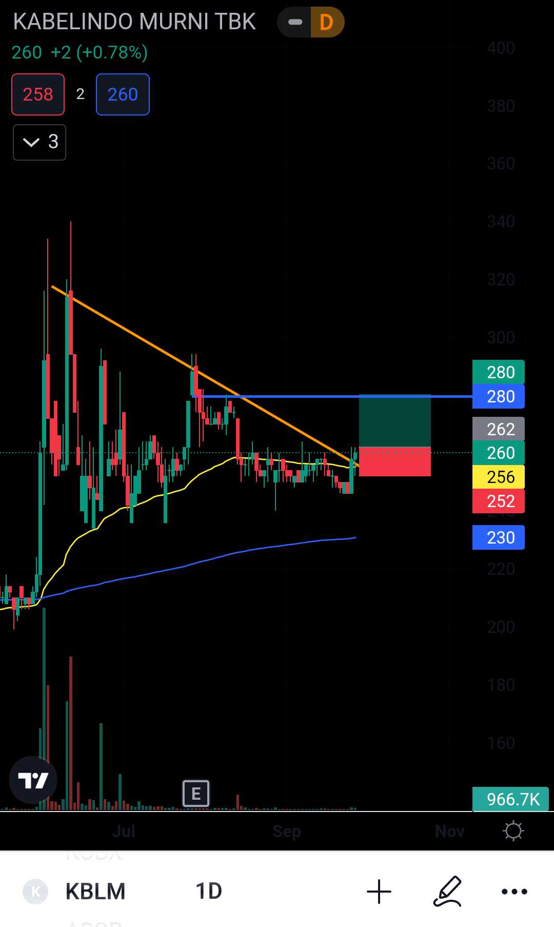 Saham KBLM (Kabelindo Murni Tbk.) | Stockbit | Stockbit - Investasi ...