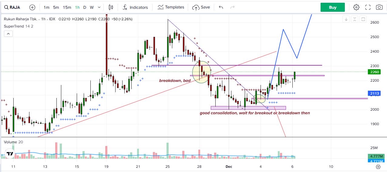 Saham: RAJA - PT. Rukun Raharja Tbk. | Stockbit