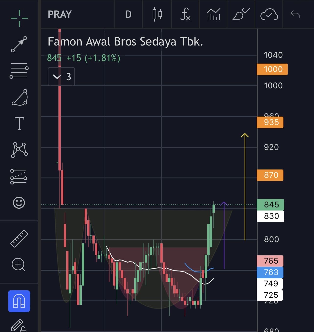 Saham: PRAY - PT. Famon Awal Bros Sedaya Tbk. | Stockbit