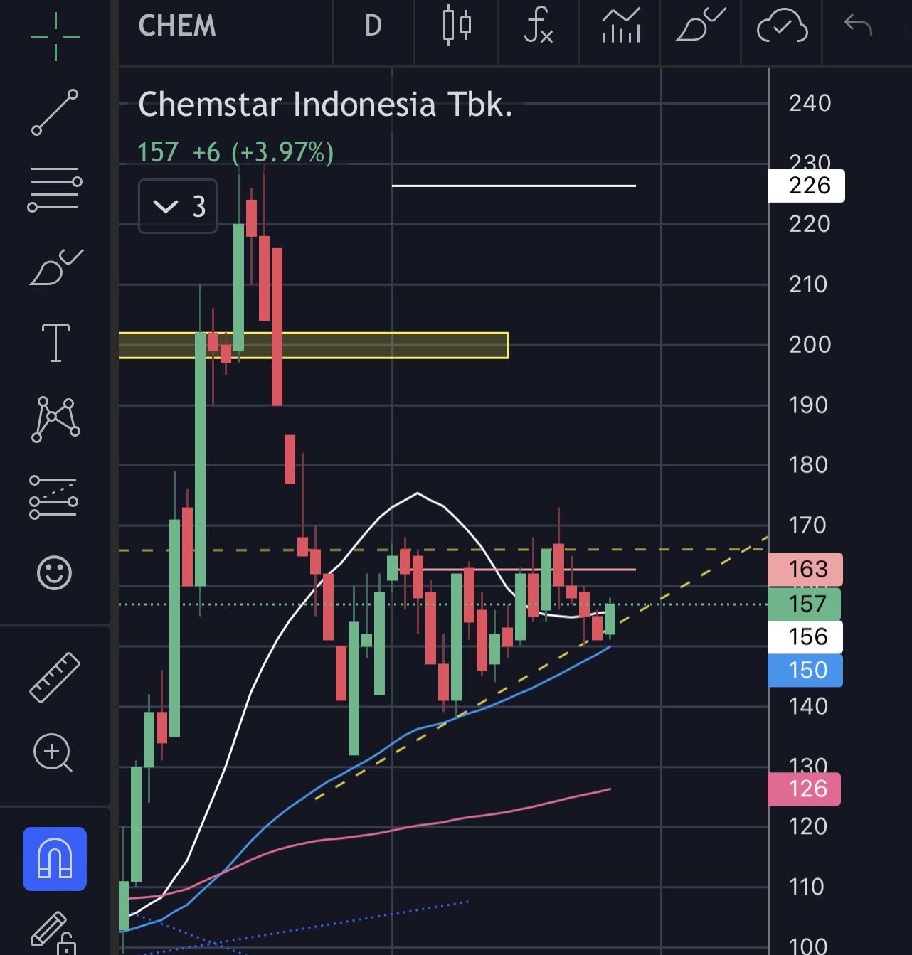 Saham: CHEM - PT. Chemstar Indonesia Tbk. | Stockbit