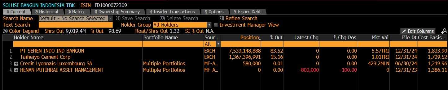 Saham: SMGR - PT. Semen Indonesia (Persero) Tbk. | Stockbit