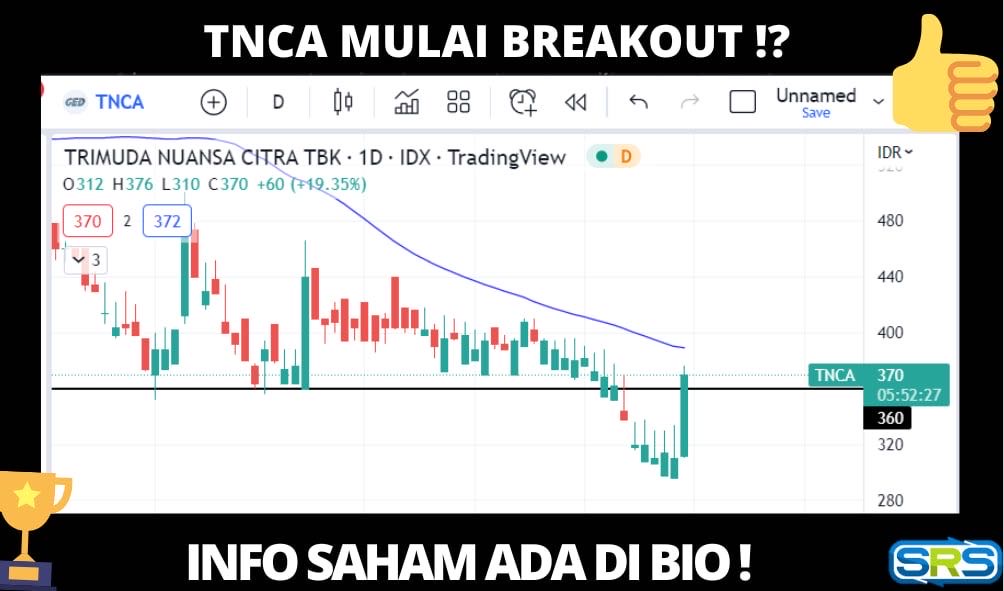 Saham: TNCA - PT. Trimuda Nuansa Citra Tbk. | Stockbit