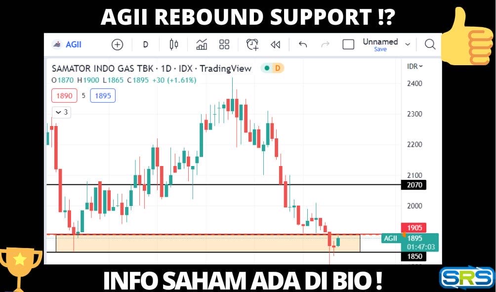 Saham: AGII - PT. Samator Indo Gas Tbk. | Stockbit
