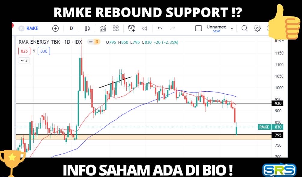 Saham: RMKE - PT. RMK Energy Tbk. | Stockbit