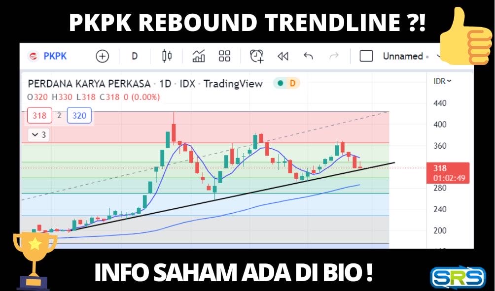 Saham PKPK (Perdana Karya Perkasa Tbk) | Stockbit | Stockbit ...