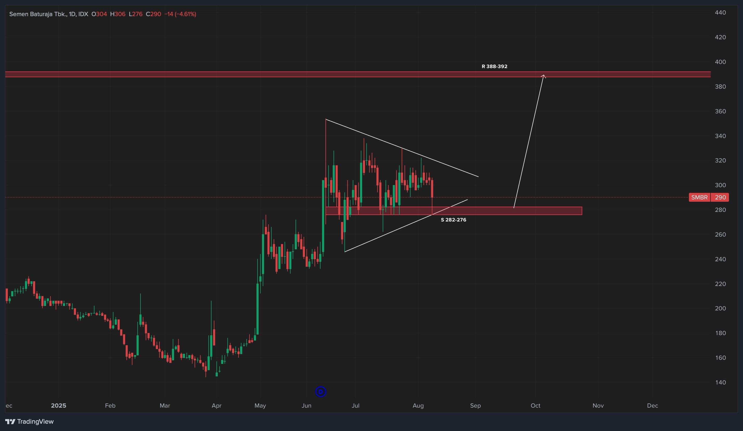 Saham: SMGR - PT. Semen Indonesia (Persero) Tbk. | Stockbit
