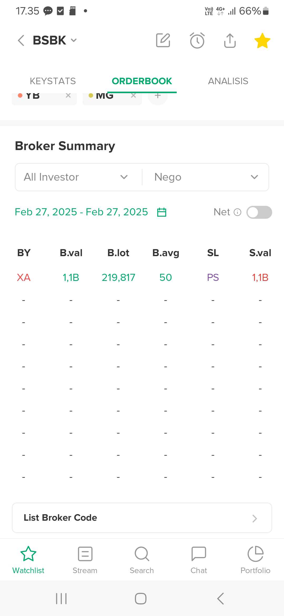 Saham: BSBK - PT. Wulandari Bangun Laksana Tbk. | Stockbit