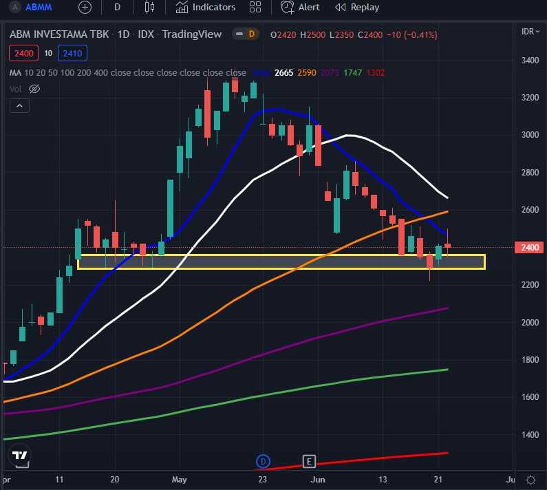 Saham FITT (Hotel Fitra International Tbk.) | Stockbit | Stockbit ...