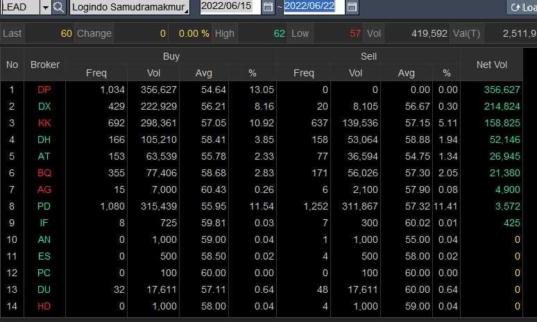 Saham FITT (Hotel Fitra International Tbk.) | Stockbit | Stockbit ...