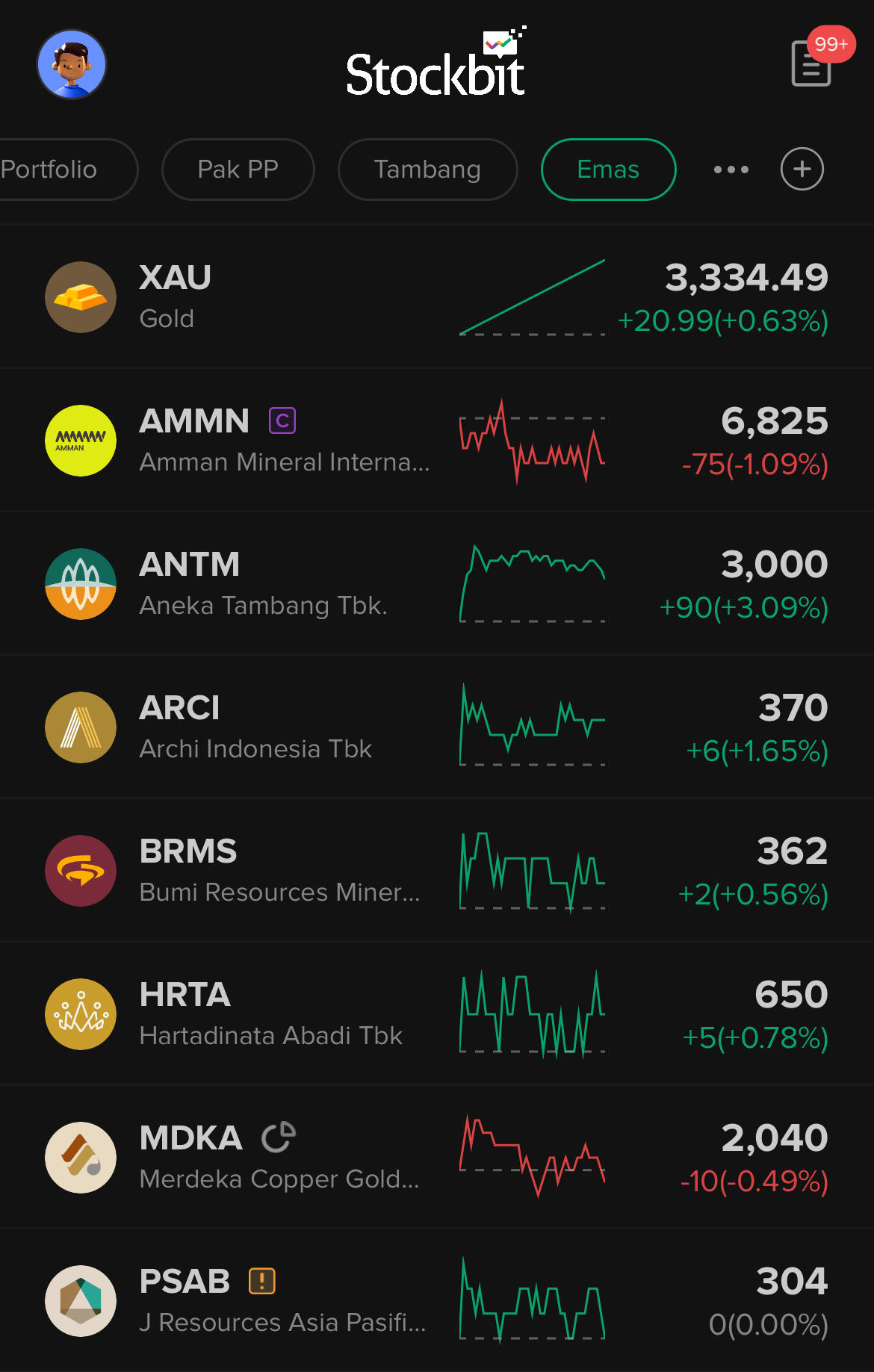 Saham: AMMN - PT. Amman Mineral Internasional Tbk. | Stockbit