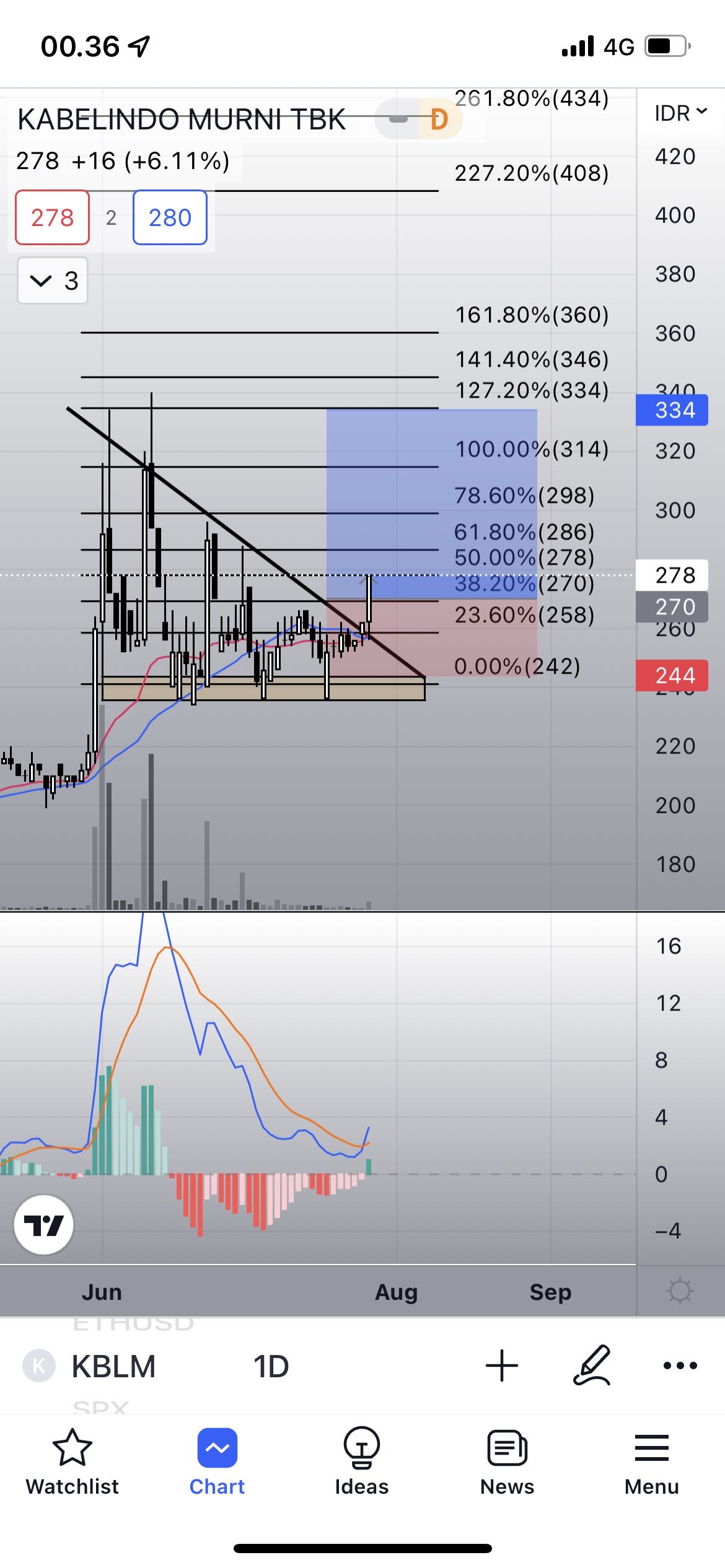 Saham KBLM (Kabelindo Murni Tbk.) | Stockbit