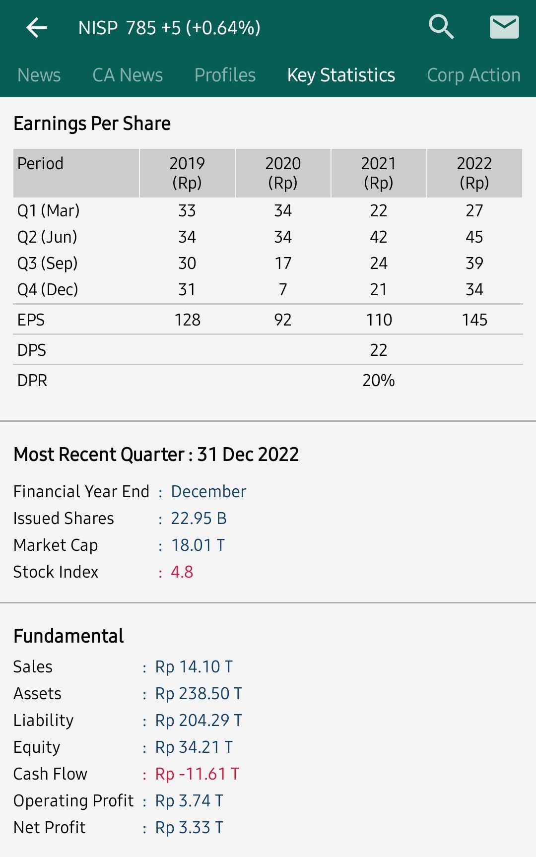 Saham: NISP - PT. Bank OCBC NISP Tbk. | Stockbit