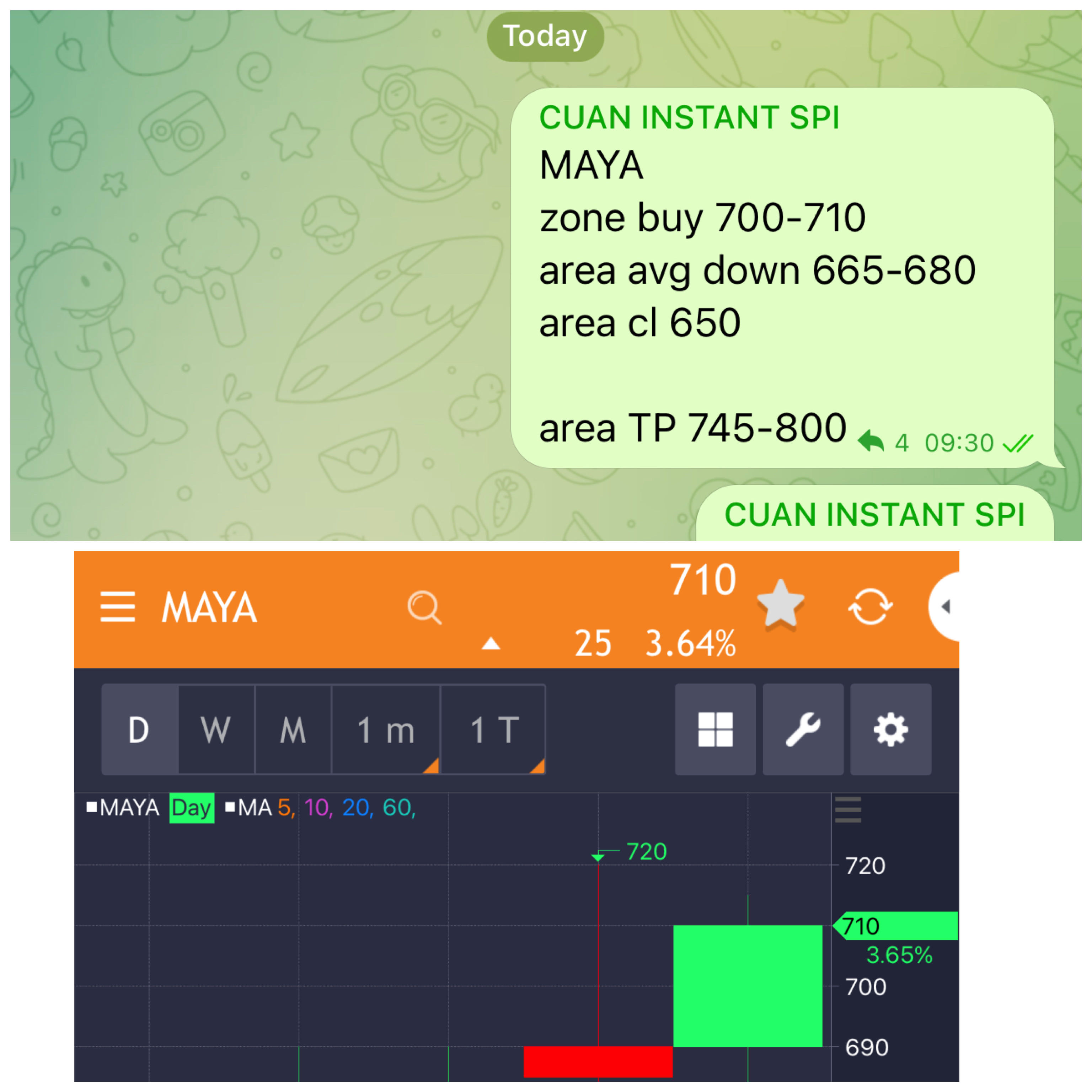 Saham MAYA (Bank Mayapada Internasional Tbk.) | Stockbit | Stockbit ...
