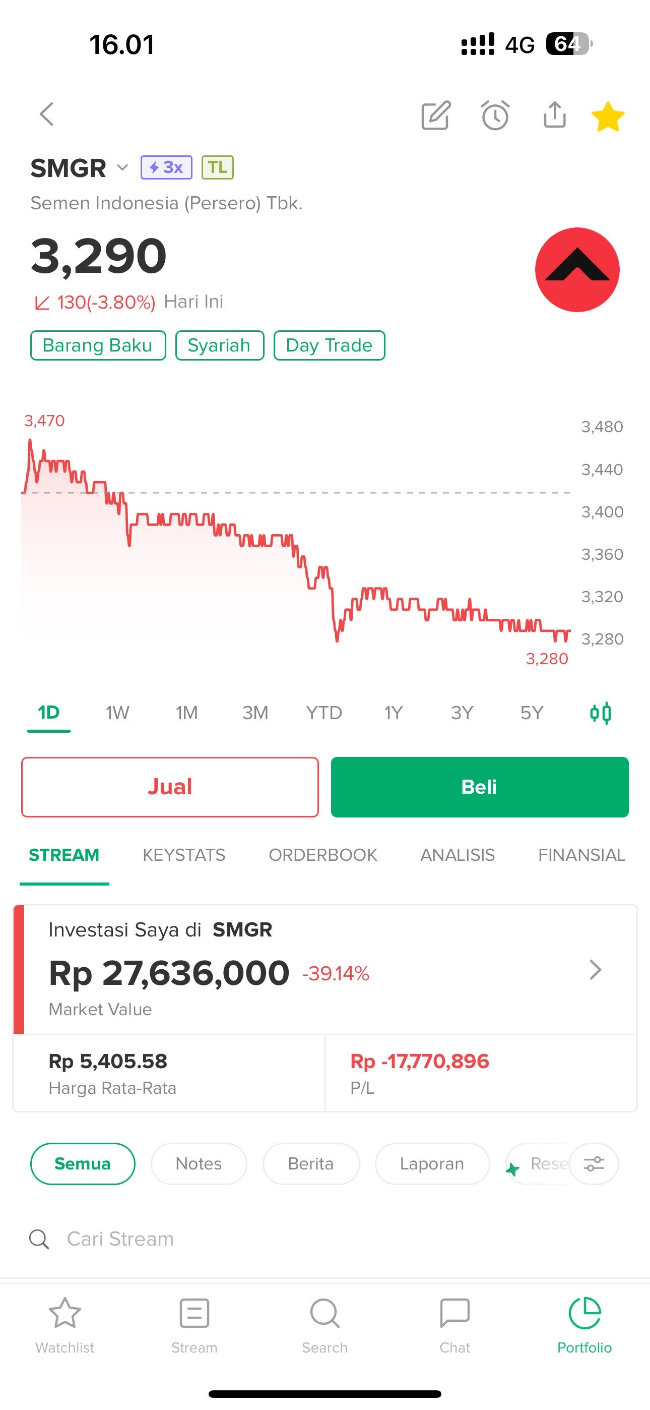 Saham: SMGR - PT. Semen Indonesia (Persero) Tbk. | Stockbit