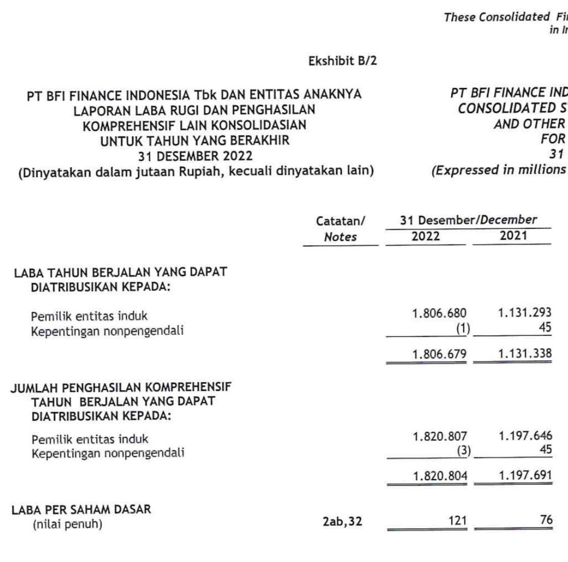 Stockbit - Investasi Saham Bersama Komunitas Saham Terbesar di Indonesia