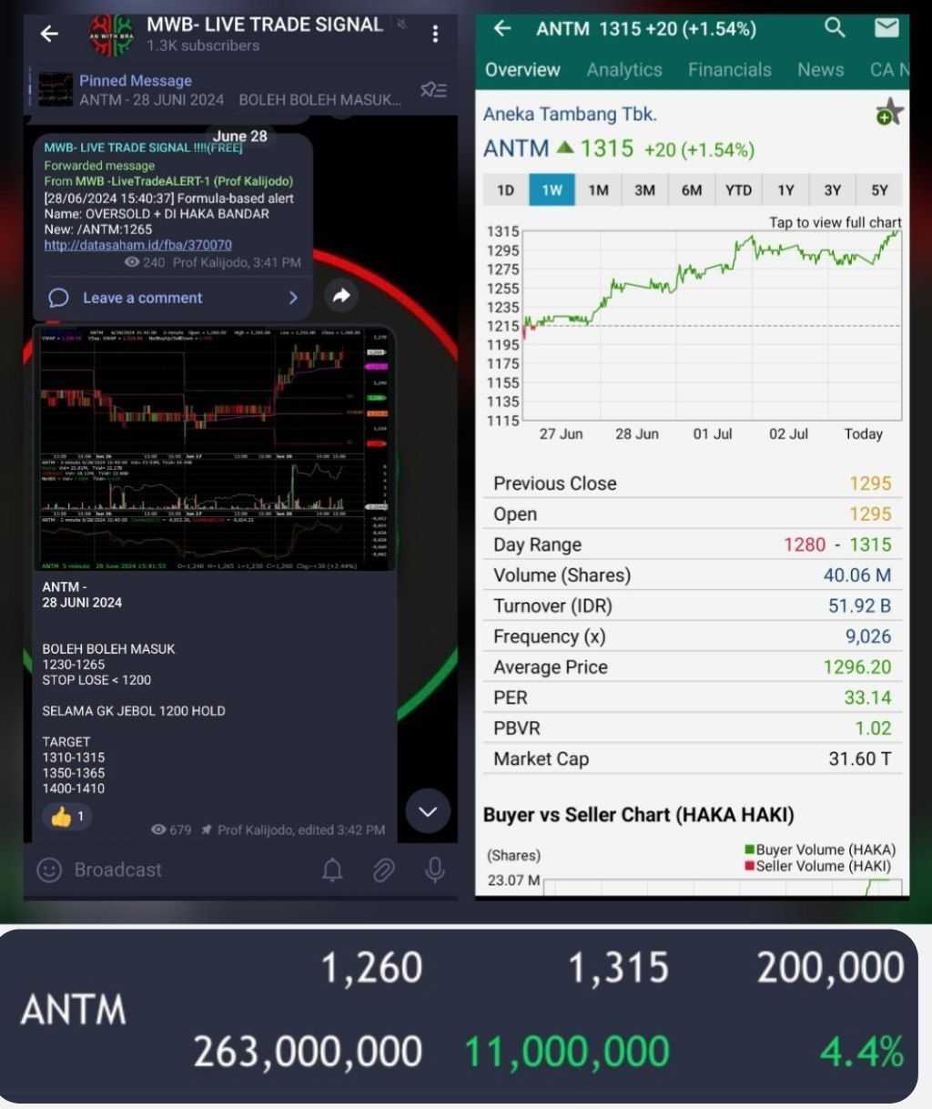 MBMA | Stockbit - Investasi Saham Bersama Komunitas Saham Terbesar di ...