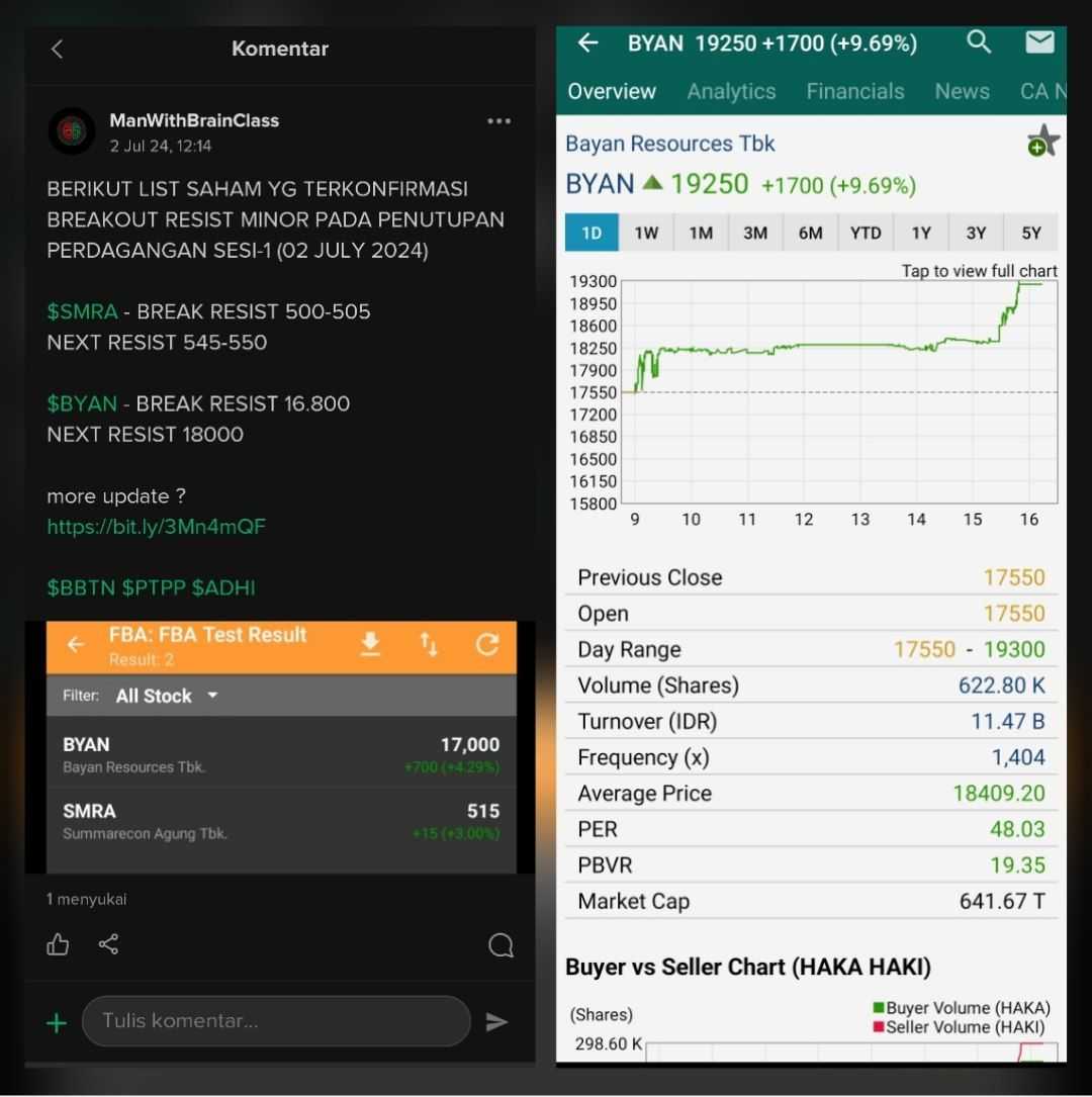 BYAN | Stockbit - Investasi Saham Bersama Komunitas Saham Terbesar di ...