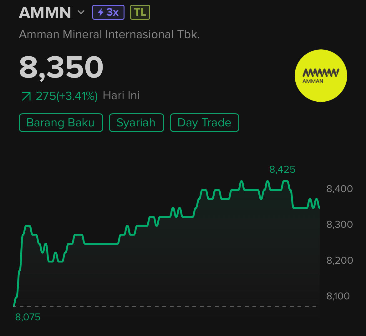 Saham: AMMN - PT. Amman Mineral Internasional Tbk. | Stockbit