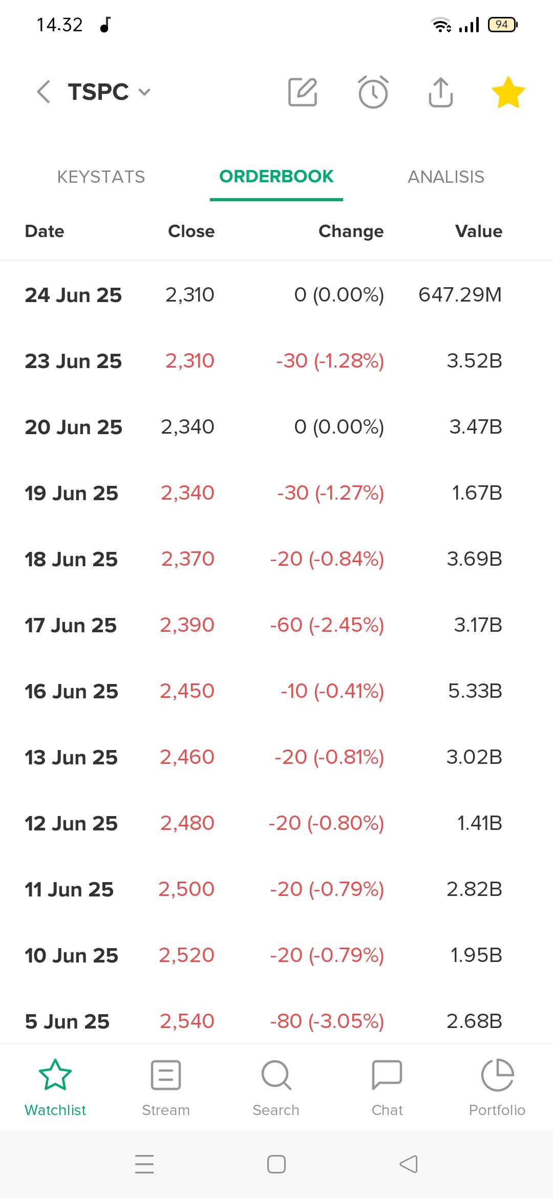 Saham: TSPC - PT. Tempo Scan Pacific Tbk. | Stockbit