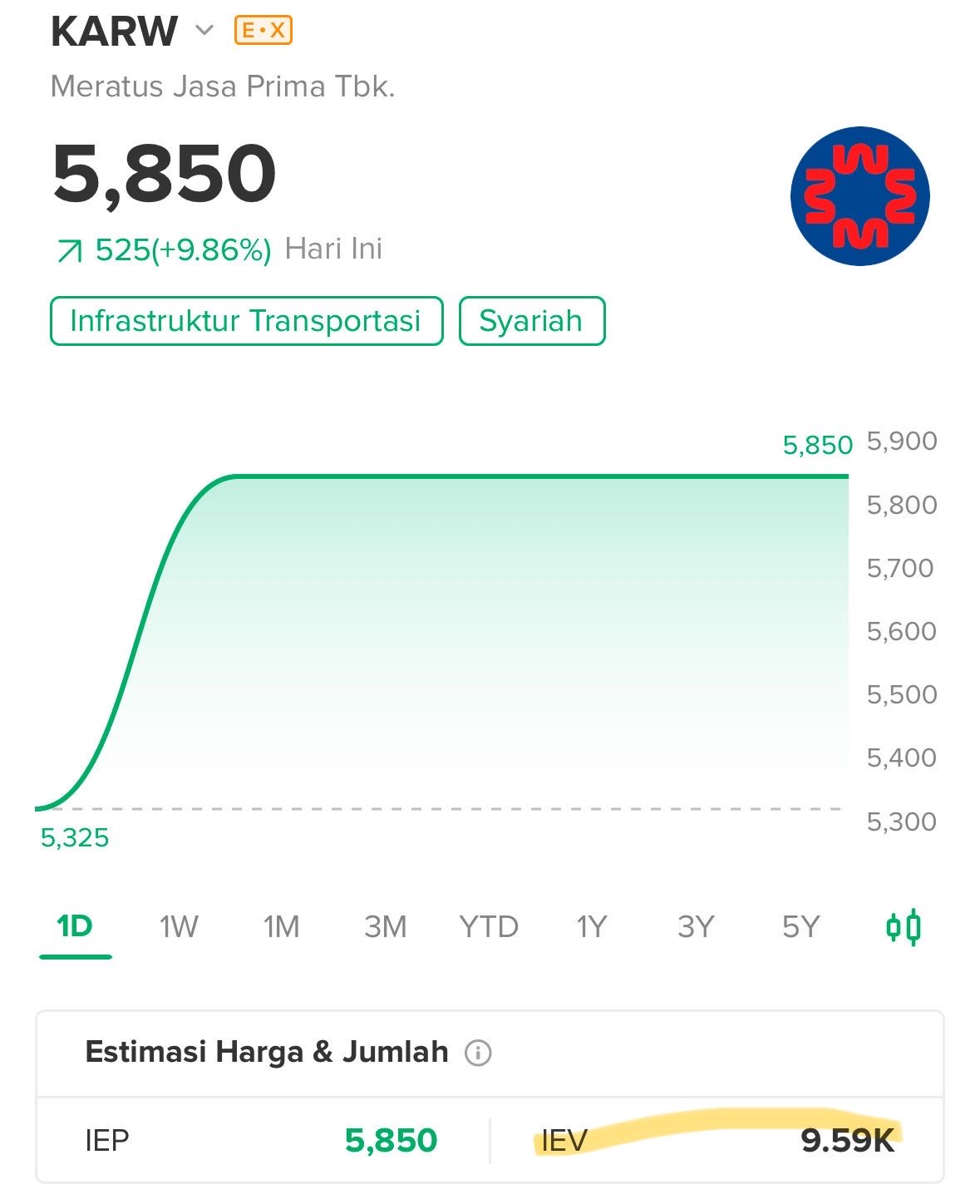 Saham: KARW - PT. Meratus Jasa Prima Tbk. | Stockbit