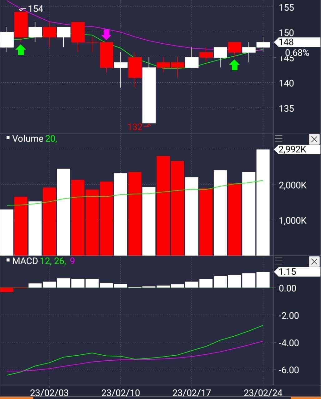 Saham: OMED - PT. Jayamas Medica Industri Tbk. | Stockbit