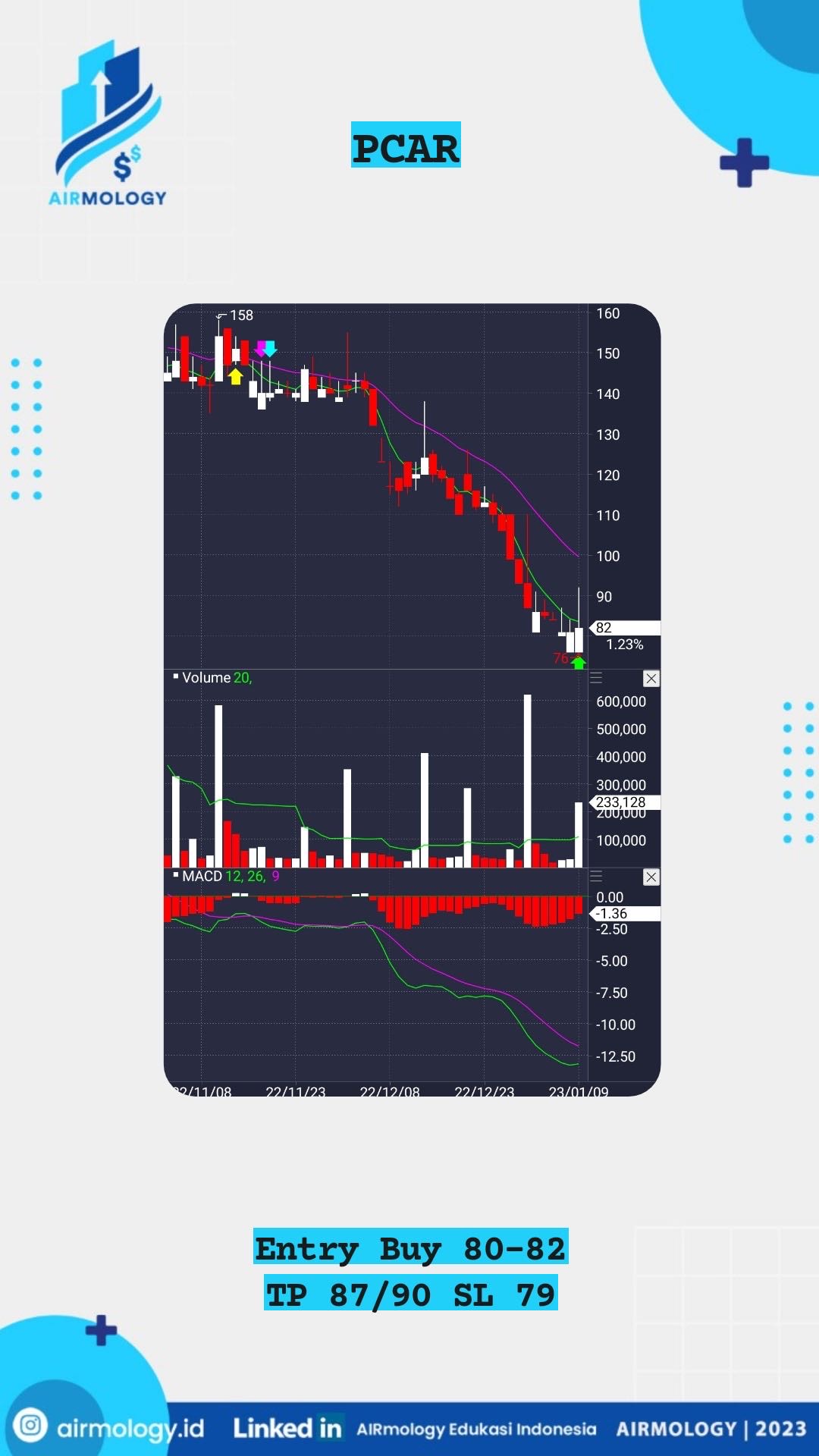 Saham: PCAR - PT. Prima Cakrawala Abadi Tbk. | Stockbit