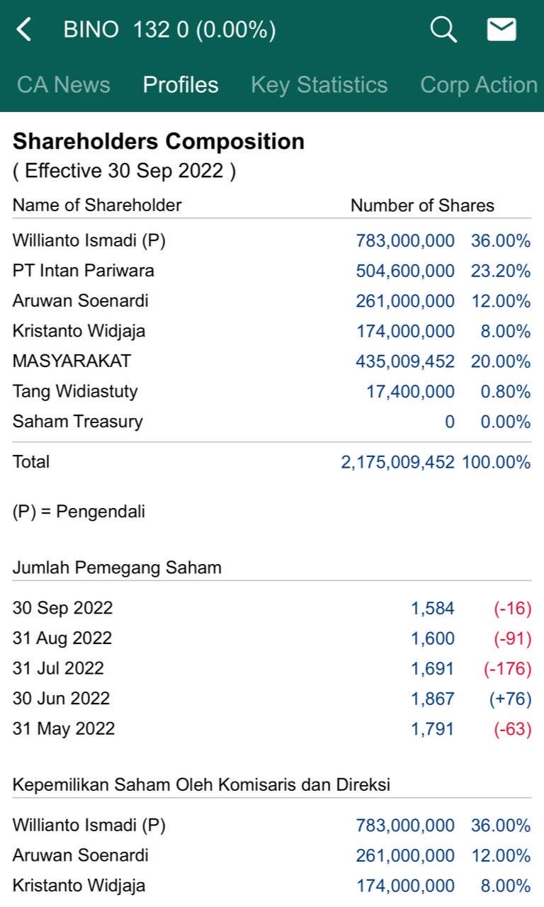 Saham: MFMI - PT. Multifiling Mitra Indonesia Tbk. | Stockbit