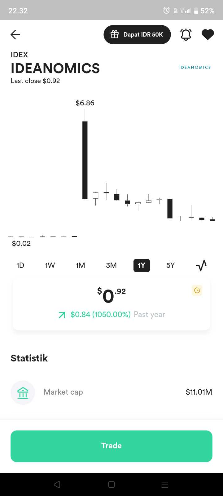 JGLE | Stockbit - Investasi Saham Bersama Komunitas Saham Terbesar di ...
