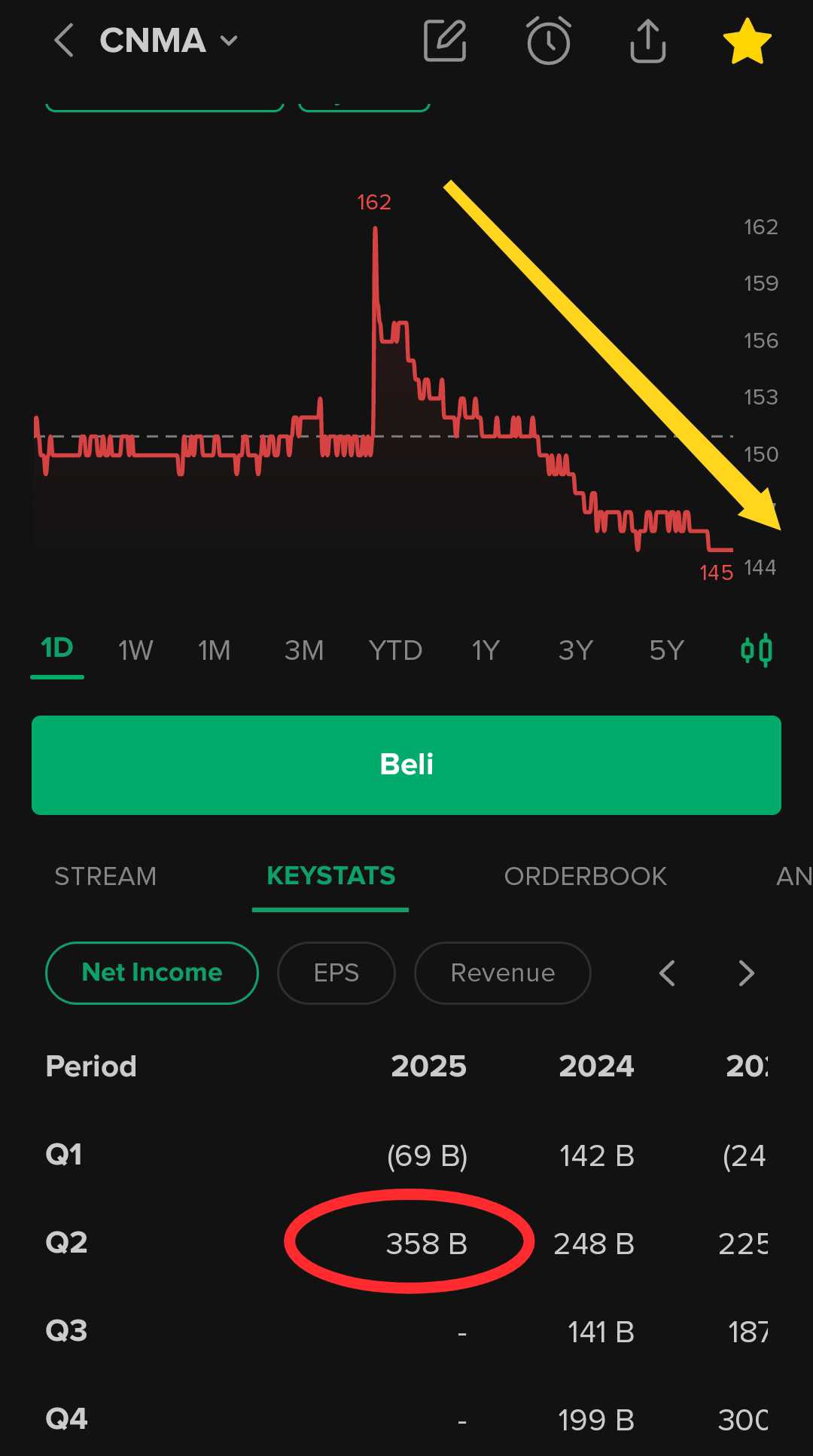 Saham: CNMA - PT. Nusantara Sejahtera Raya Tbk. | Stockbit